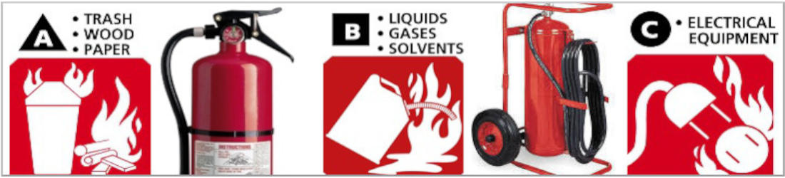 ABC Fire Extinguishers | An Extinguisher For Most Fires