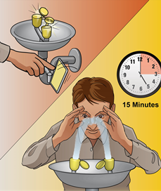How to Use An Eyewash Station
